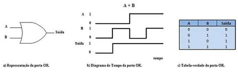 Diagram And Chart Of A Logic Gate PICRYL Public Domain Media Search Engine Public Domain Search