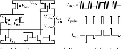 Figure 1 From A Charge Pump For Sub Sampling Phase Locked Loops With Virtual Reference Frequency