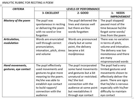 Solved 1 Make A Holistic Rubrics For Role Playing For Elementary