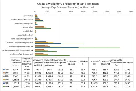 Globalconfigurationandbacklinkindexingperformancereport60