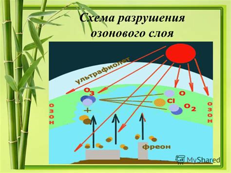 Презентация на тему Классный час « Сохраним озоновый слой Земли