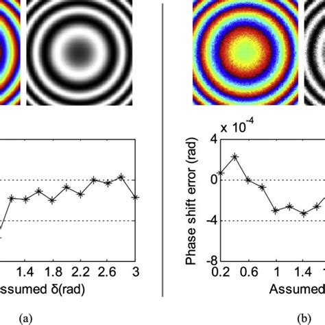 simulation results of the proposed method for smooth a and diffusing