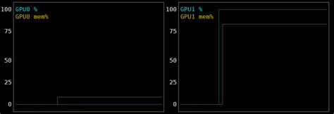 Using Wrong Gpu When Training With Single Gpu Issue Open
