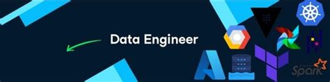 Sattari Sateesh Kumar Writes To 5k Data Engineer Pwc Sql Python Pyspark Etl Azure