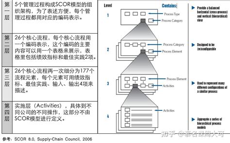 华为公司集成供应链之谜：什么是scor模型？ 知乎