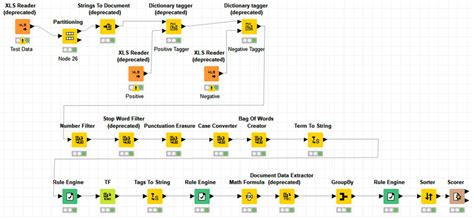 proposed lexicon knime sentiment analysis workflow download