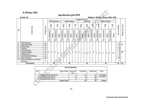 Neb Class 12 New Model Question And Grid Of All Subject 2078 Updated
