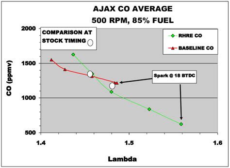 co ppmv versus lambda download scientific diagram
