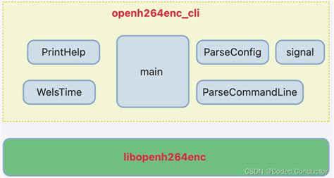 Openh Libopenh Csdn
