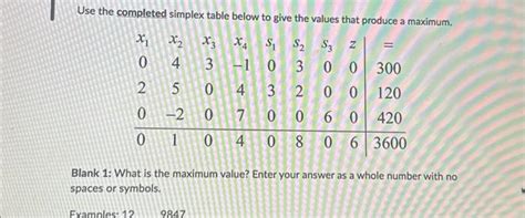 Use The Completed Simplex Table Below To Give The Chegg Com