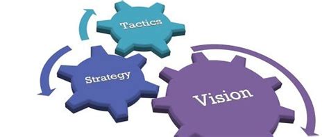 Difference Between Business Strategy And Corporate Strategy With