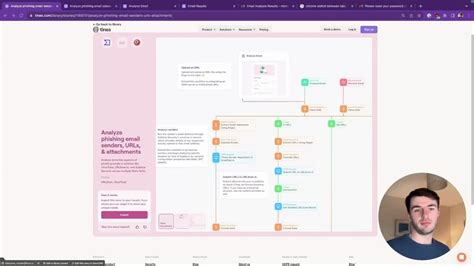 Tines On Linkedin Phishing Automation Analyze Email Senders Urls And Attachments