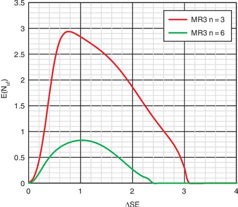 Figure 1 From Selecting Multi Rule Quality Control Procedures Based On