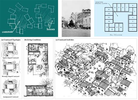 Plan Cluster Courtyards Courtyard Landscape Idea Design