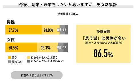 Job総研 「2023年 副業・兼業の実態調査」を実施 Jobq ジョブキュー Job総研 「2023年 副業・兼業の実態調査」を実施 Jobq ジョブキュー
