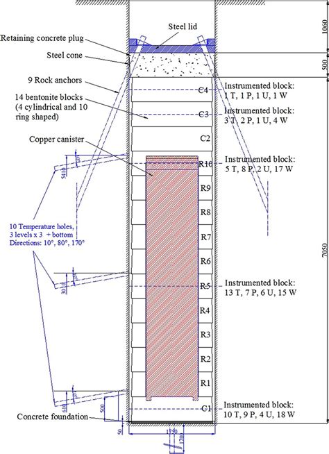anchor block design spreadsheet pertaining to longterm impact of