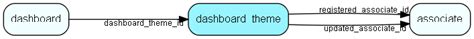 Dashboard Theme Table SuperOffice Docs