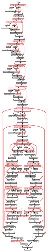 Resulting Computations Generic Value Numbering Optimization Disabled