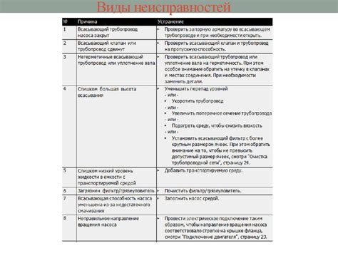 Выполнение наладки и регулировки винтовых насосов презентация онлайн