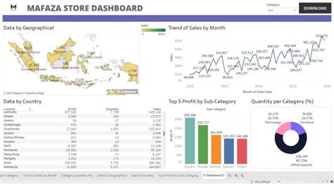 Nurul Ikhsan On Linkedin Analytics Learningjourney Datastorytelling