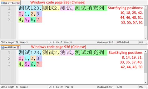 Syntax Highlighting And File Enconding And The Windows Code Page 1252