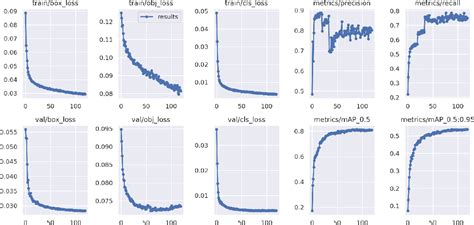 Figure 5 From Yolov5 Deep Neural Network For Quince And Raspberry