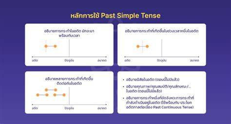 Past Simple Tense อดตกาลธรรมดา โครงสราง หลกการใช แบบฝกหด