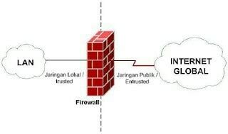 Firewall Pada Jaringan Voip Studyhelp