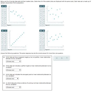 Answered: Below are four bivariate data sets and… | bartleby