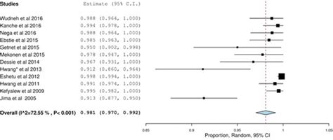 Treatment Success With Artemetherlumefantrine For Plasmodium