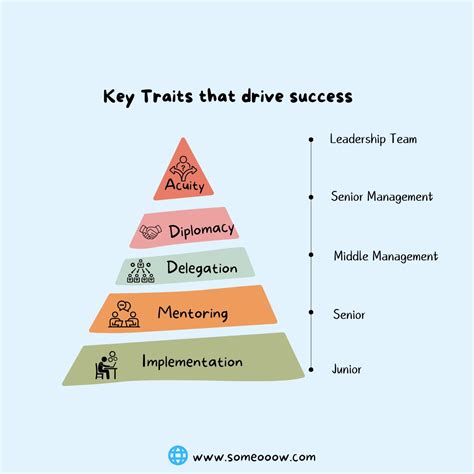 Sowmya Sridharamurthy On Linkedin Monday Mondaythoughts