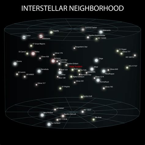 Interstellar Neighborhood