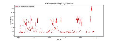 Python 音频处理（1）——重采样、音高提取 Iott 博客园