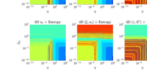 Convergence Plots For The Inversion Update Strategies Applied To The