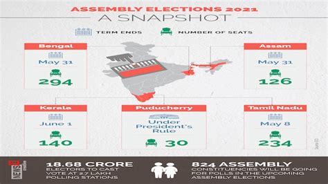 Assembly Elections 2021 Check Voting Dates In West Bengal Kerala