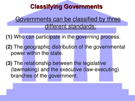 Ppt Hw 1 Forms Of Government Powerpoint Presentation Free Download