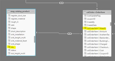 Filter Function Returning Blank Values Microsoft Fabric Community