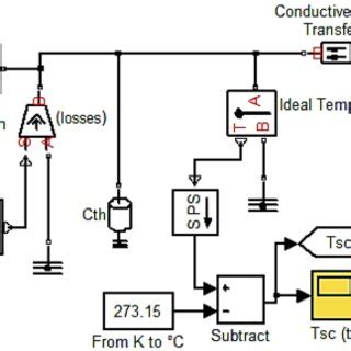 Thermal Model In Matlab Simscape Download Scientific Diagram