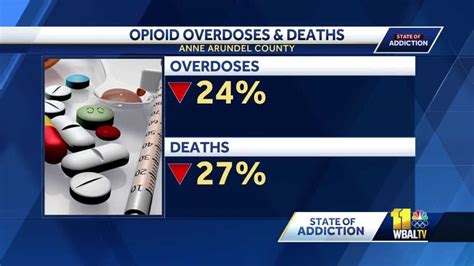 Anne Arundel County Sees Decrease In Opioid Related Overdoses