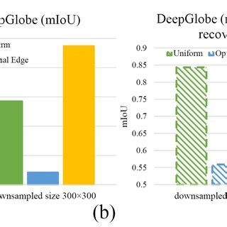 Quantitative Comparison Of Segmentation Performance With Our Learn To