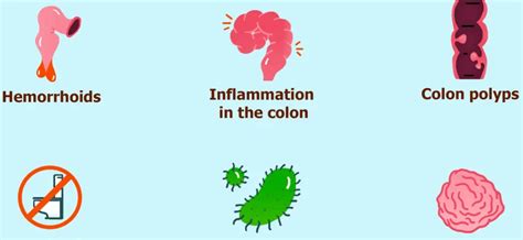 Blood In The Stool Does It Mean Colon Cancer Healthy Food Near Me