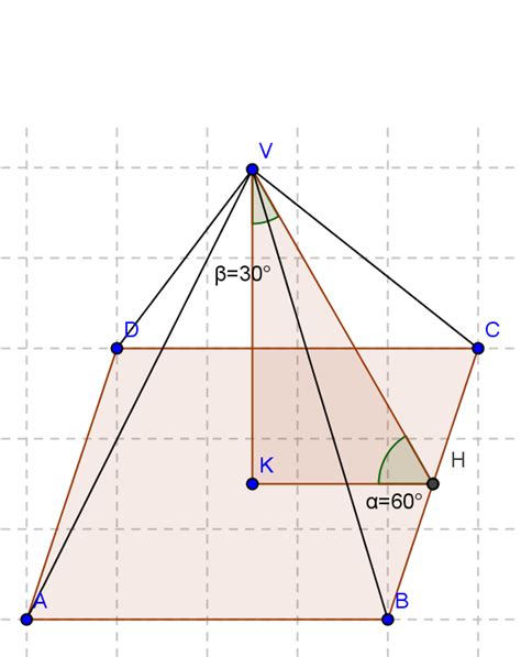 Formule Della Piramide •