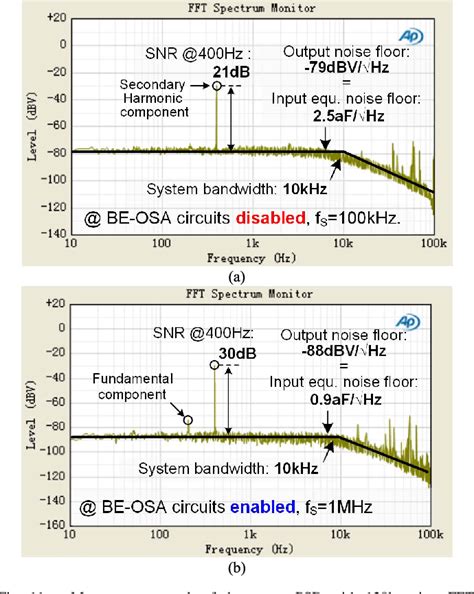 Figure 11 From Bandwidth Enhanced Oversampling Successive Approximation Readout Technique For