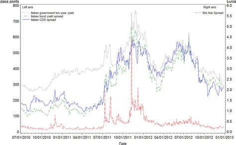 What Does Cds Spread Tell You Leia Aqui What Happens When Cds Spread