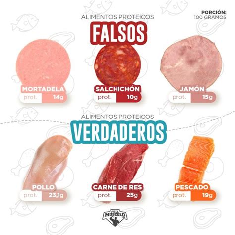 Los 40 Mejores Alimentos Ricos En Proteína • Fullmusculo Healthy Diet