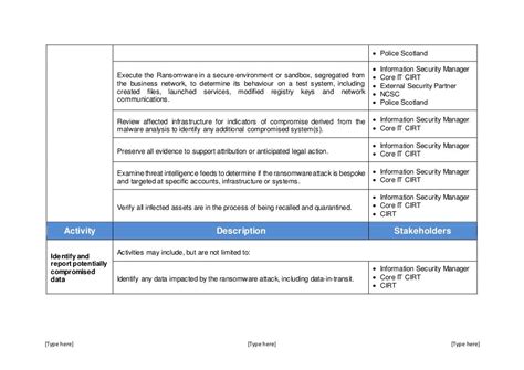 Cyberincidentresponse Genericransomwareplaybookv23