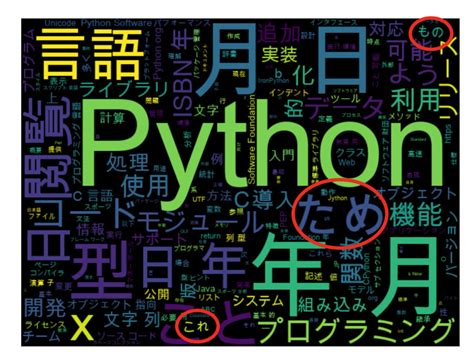 Python日本語対応のワードクラウドを作成単語分割の方法Aru s テクログAruaru