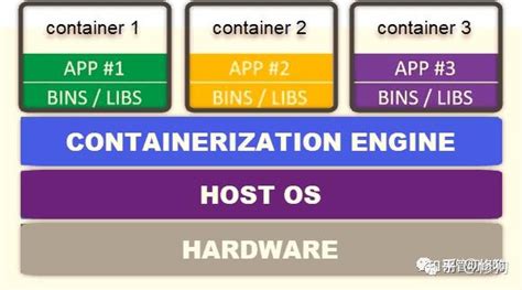 Docker和 K8s 到底啥关系？想学k8s，必须得先学 Docker 吗？ 知乎