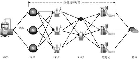 Steelmaking Continuous Casting Rescheduling Method For Solving Continuous Casting Machine Fault