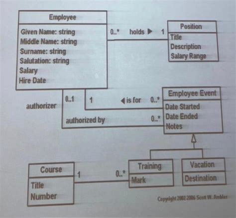 Im Asked To Make Mapping Of This Uml This Is My